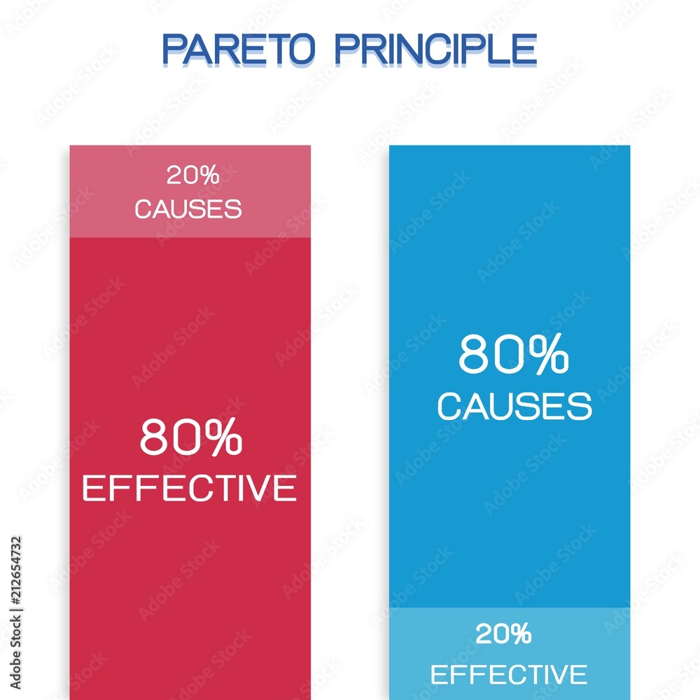 Pareto Principle or Law of The Vital Few 80/20 Rule Stock Vector ...