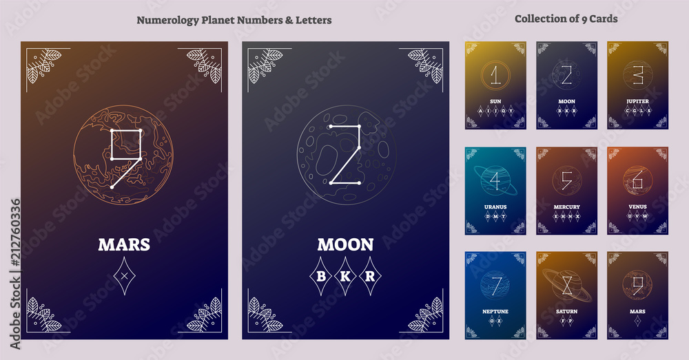 Solar system planets and astrological numbers with letters chart ...