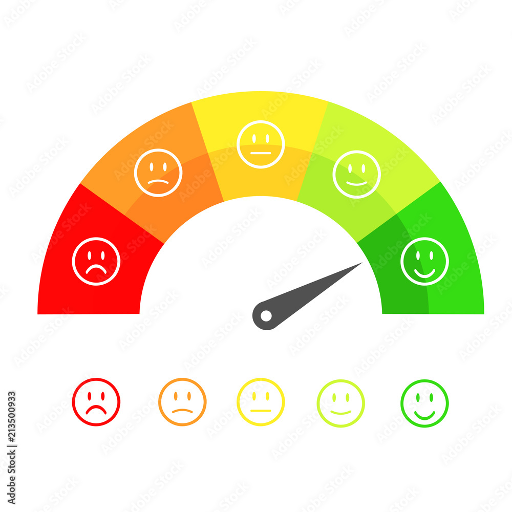 Customer satisfaction meter with different emotions, emotions scale ...
