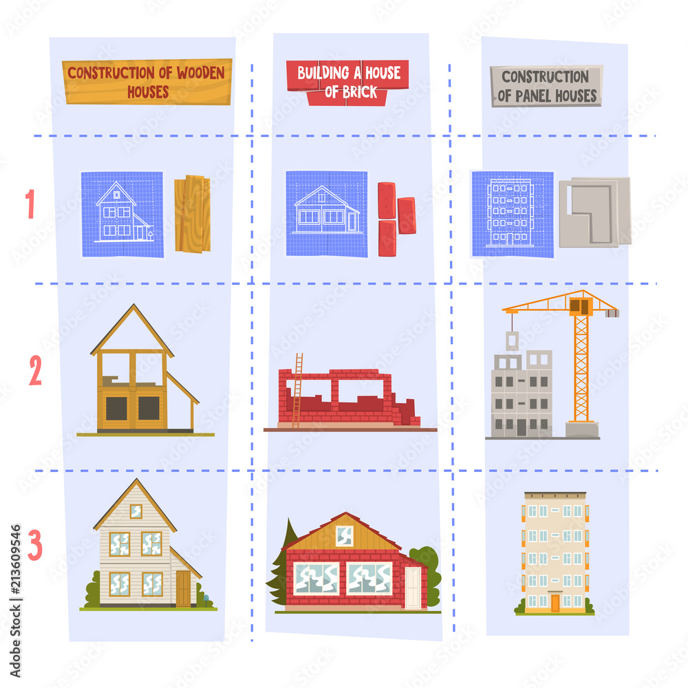 Types of materials for residential houses construction: wood, brick and ...