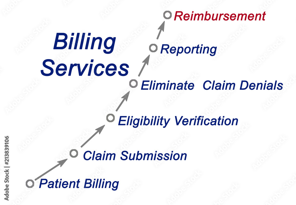 Components of Billing service Stock Illustration | Adobe Stock