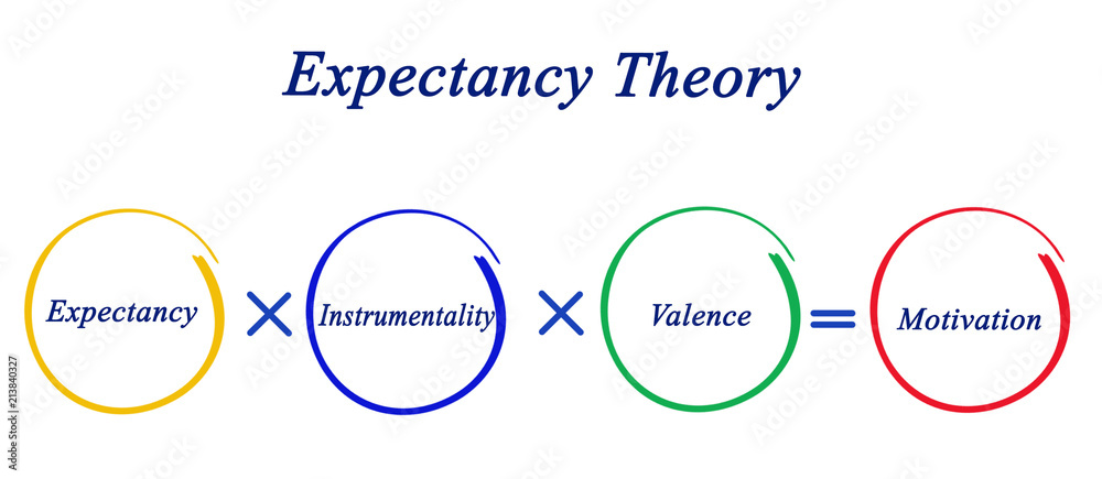 Components of Expectancy Theory. Stock Illustration | Adobe Stock