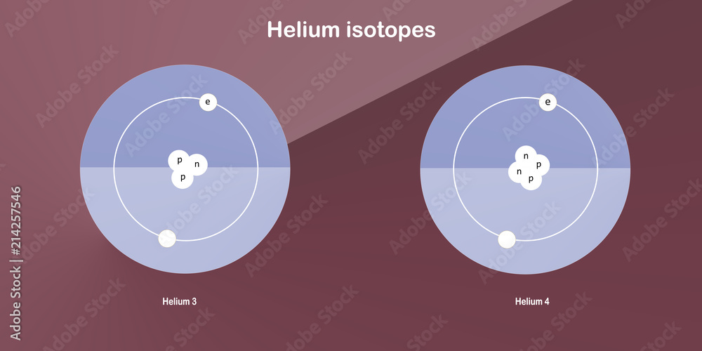 helium isotopes atomic structure physical sciences backdrops Stock ...