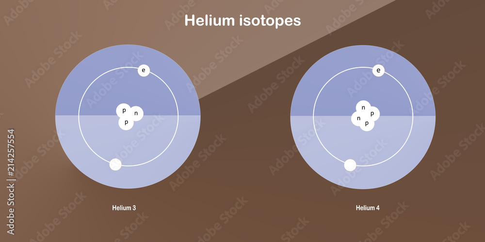 helium isotopes atomic structure physical sciences backdrops Stock ...