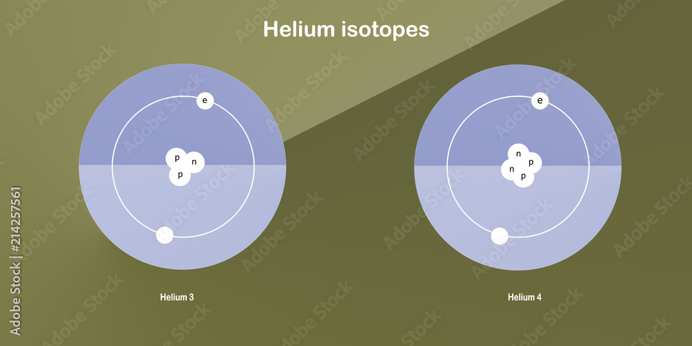helium isotopes atomic structure physical sciences backdrops Stock ...