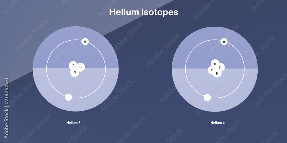 helium isotopes atomic structure physical sciences backdrops Stock ...