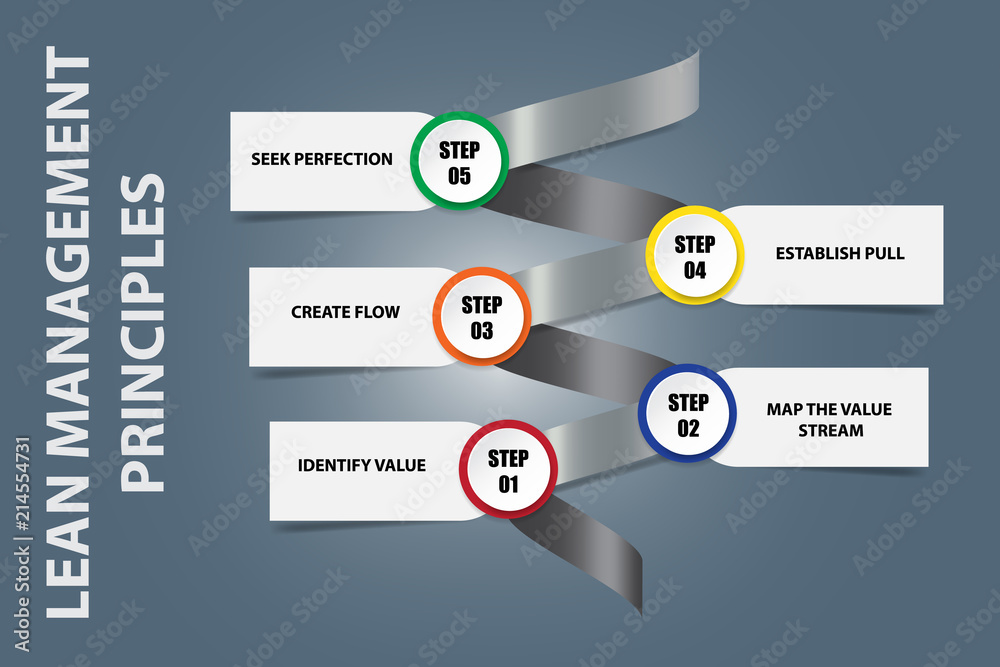Lean management principles on a metal spiral. All on the gray ...