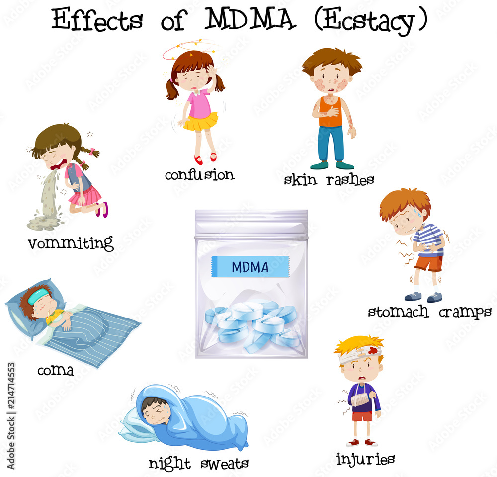 Mdma Effects