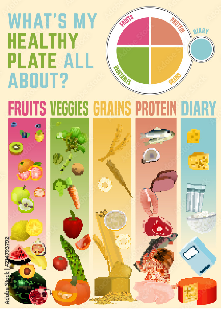Healthy eating plate Stock Vector | Adobe Stock