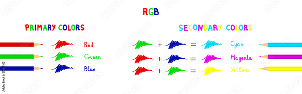 RGB color system, showing the primary colors (red, green, blue) and the ...