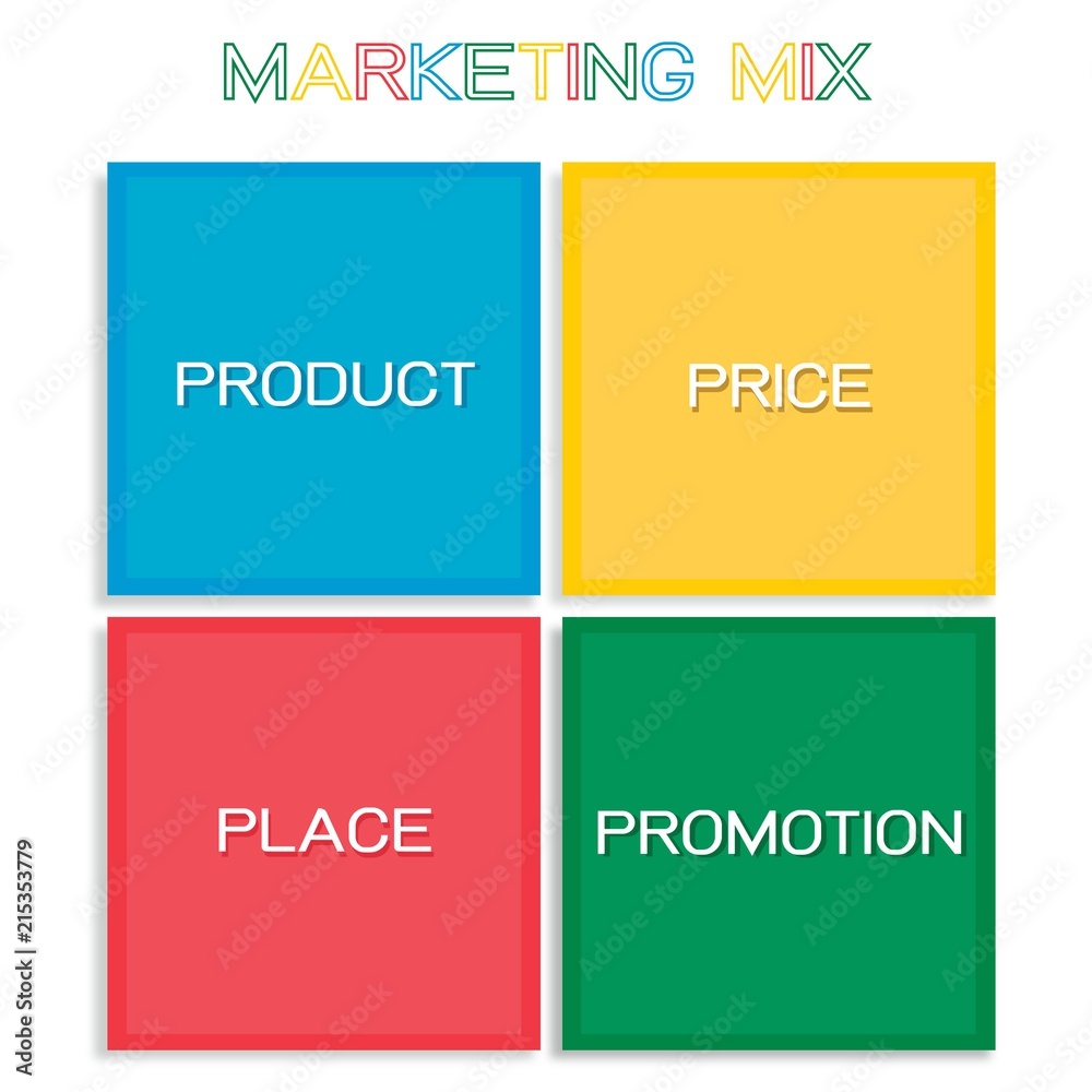 Marketing Mix Strategy or 4Ps Model Chart Stock Vector | Adobe Stock