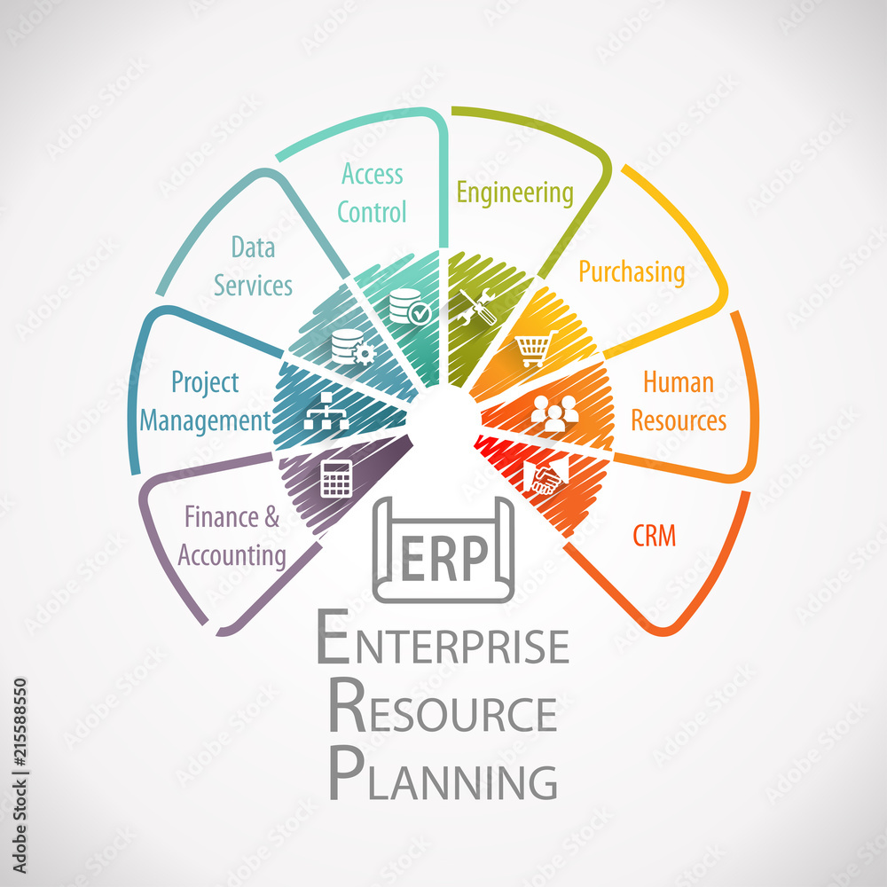 Enterprise Resource Planning ERP Corporate Business Management Wheel ...