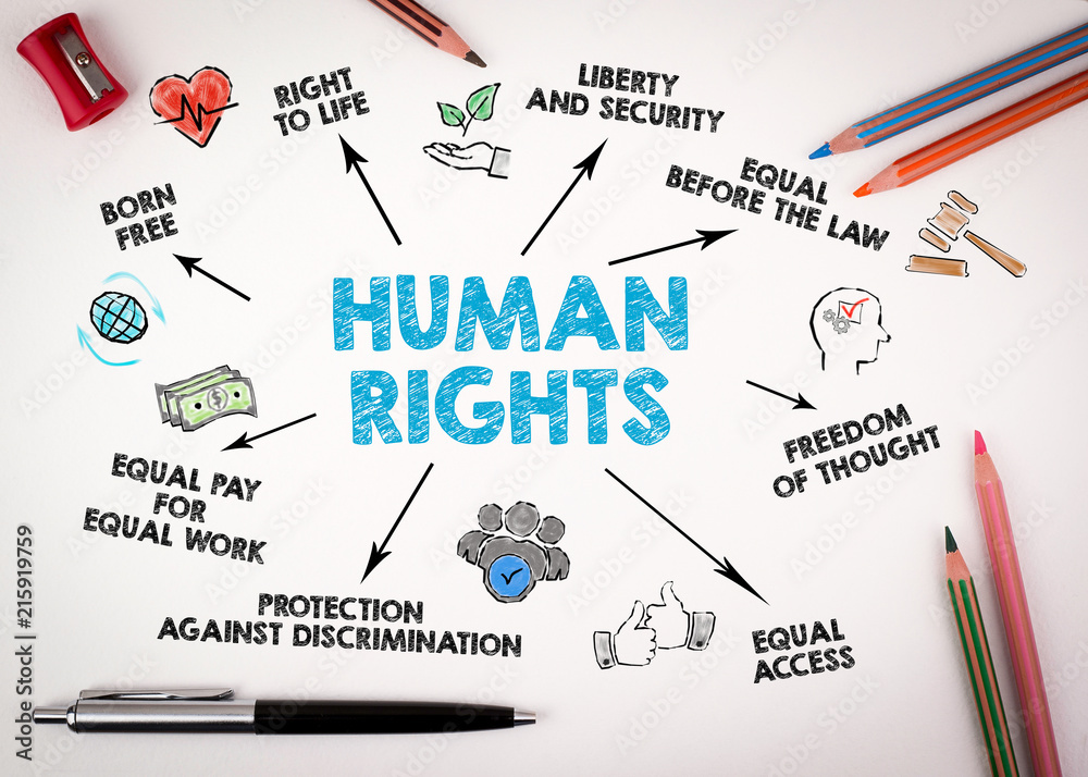 human rights concept. Chart with keywords and icons on white desk with ...