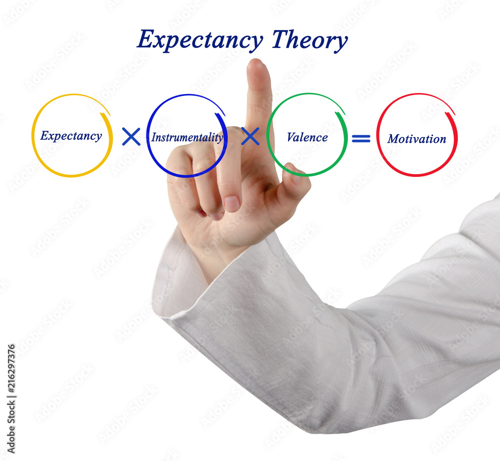 Components of Expectancy Theory. Stock Photo | Adobe Stock