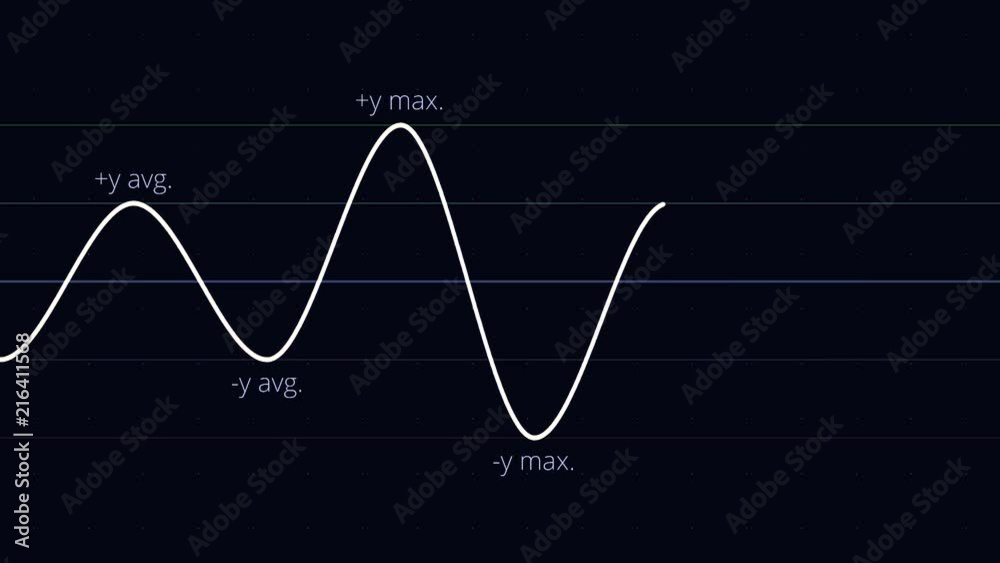 Chart with white line on black background shows minimum and maximum ...