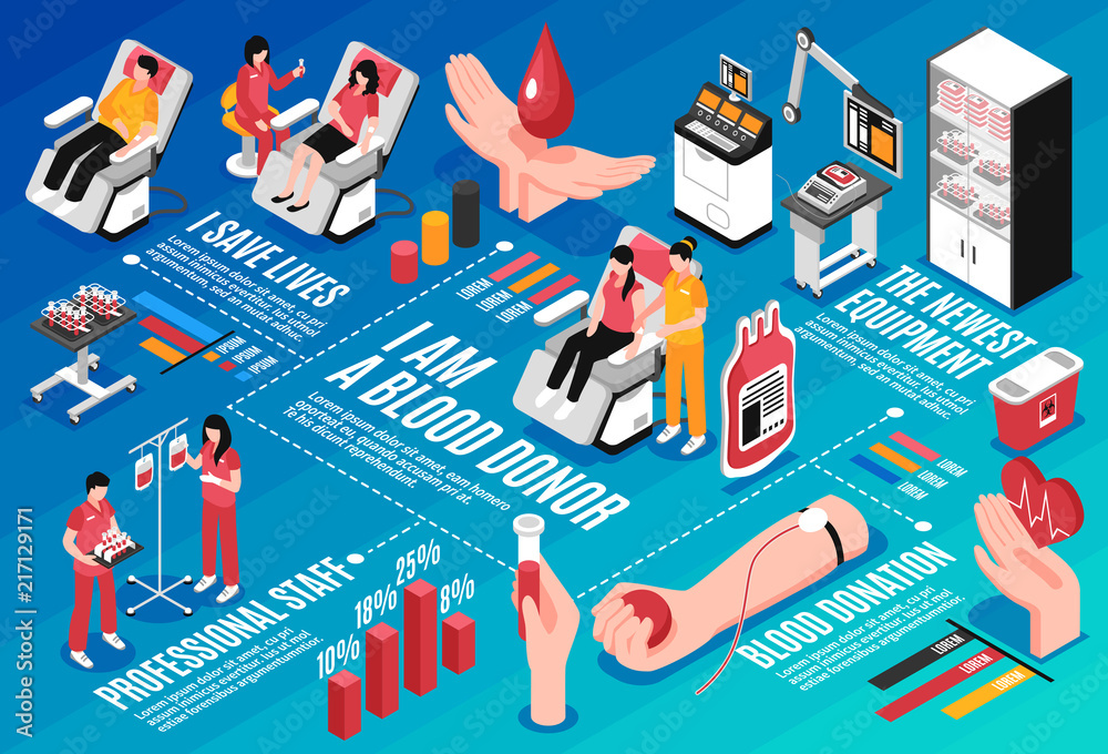 Blood Donation Isometric Flowchart Stock Vector | Adobe Stock