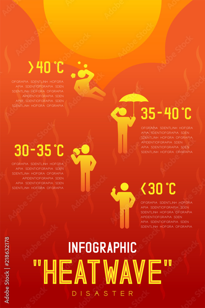 Poster Heatwave Disaster of man icon pictogram design infographic ...