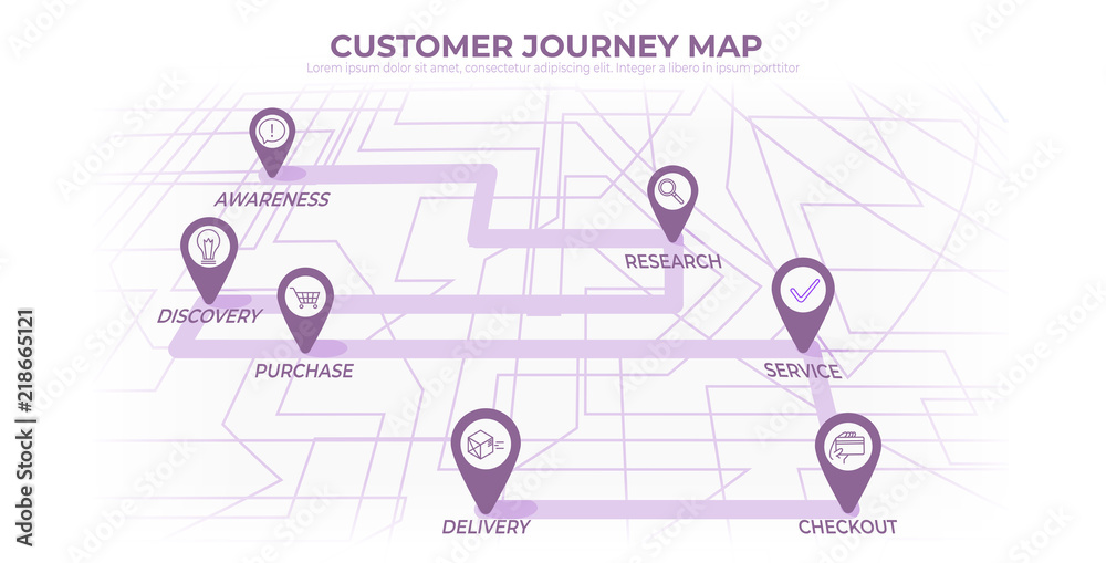 Customer journey map, process of customer buying decision, a road map ...