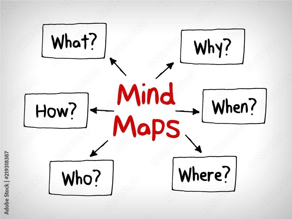 Many questions in Mind Maps: When What Which What Why and How Stock ...