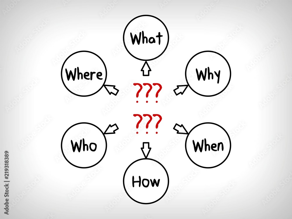 Many questions in Mind Maps: When What Which What Why and How Stock ...