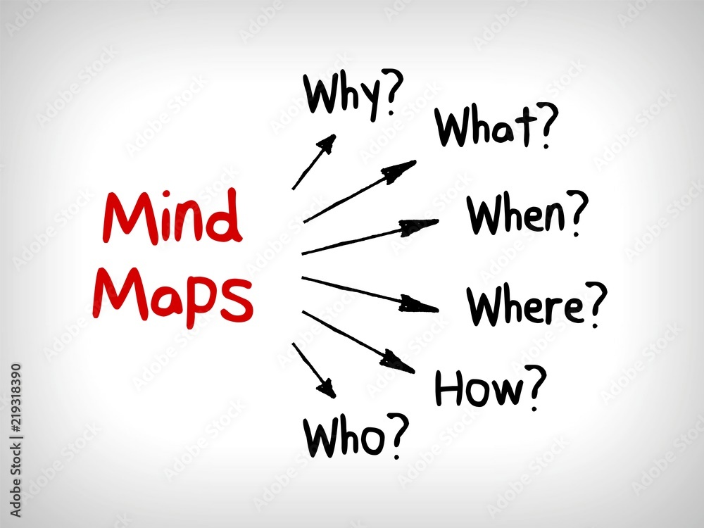 Many questions in Mind Maps: When What Which What Why and How ...