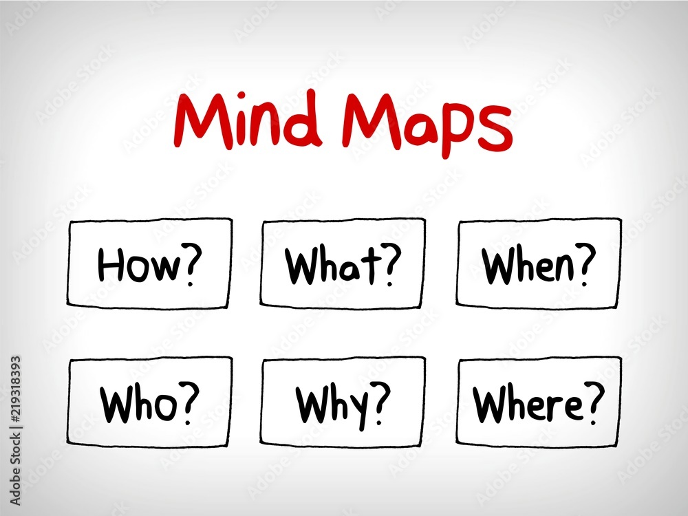 Many questions in Mind Maps: When What Which What Why and How Stock ...