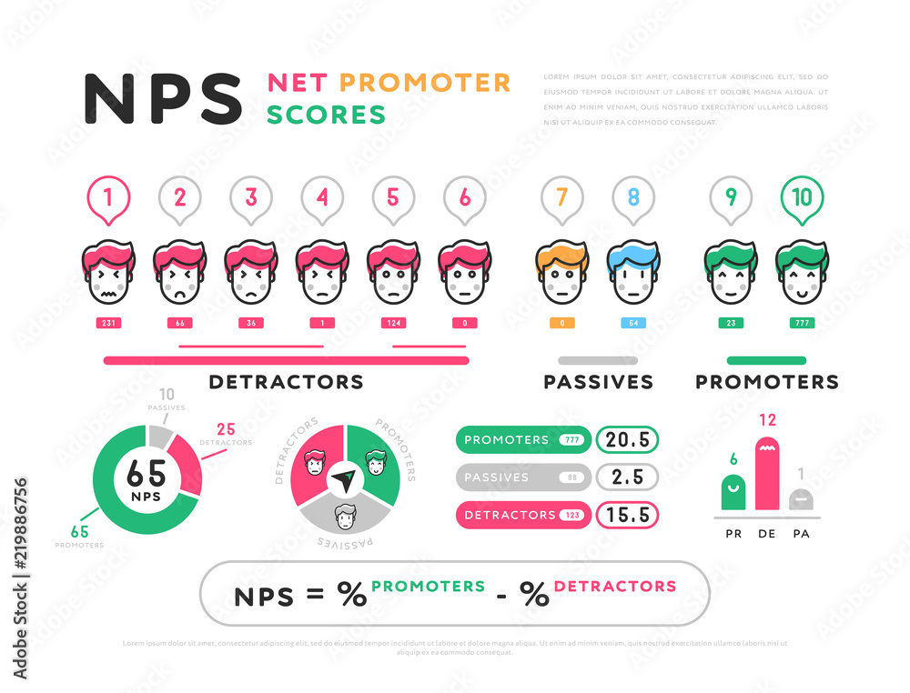 Colorful design of Net Promoter Scores representation in infographic ...