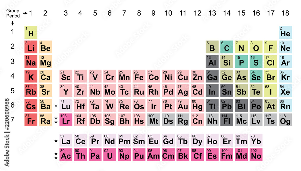 Periodic Table Chart column periodic table Chart Periodic Table of the ...