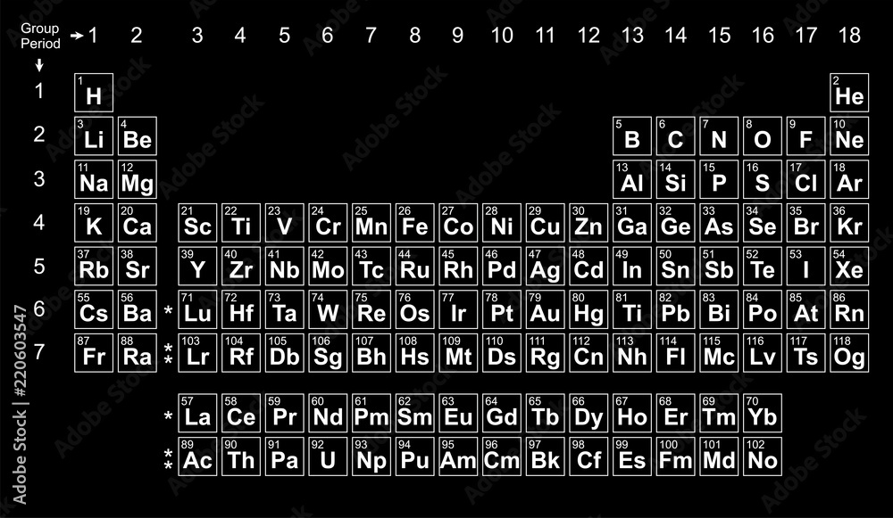 Poster Periodic Table Chart column periodic table Chart Periodic Table ...