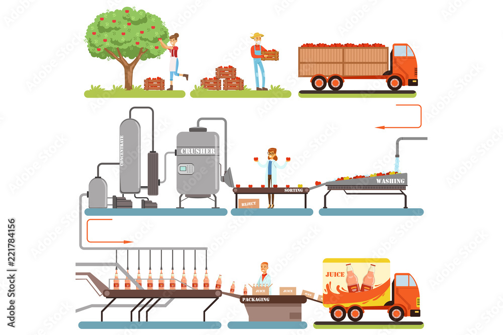 Juice production process stages, factory producing apple juice from ...