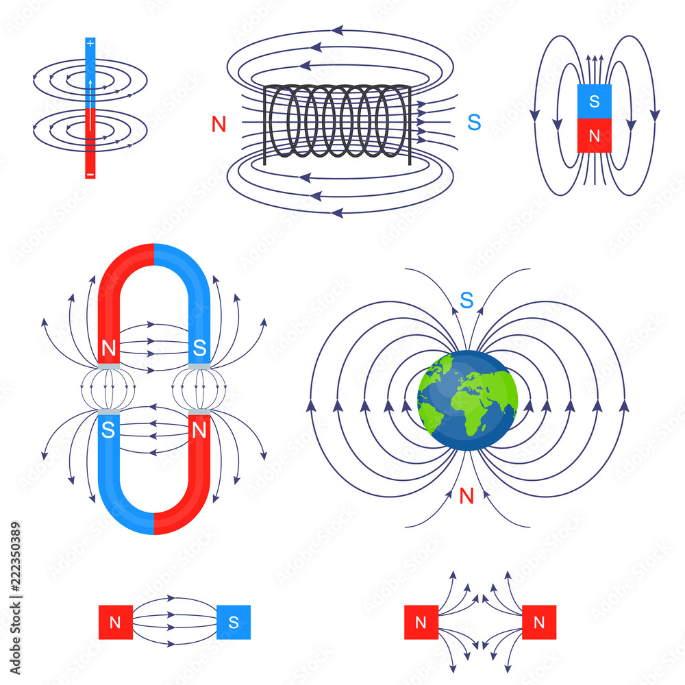 Scientific Magnetic Field Different Types Set. Vector Stock Vector ...