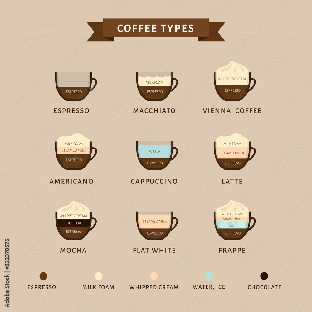 Types of coffee vector illustration. Infographic of coffee types and ...