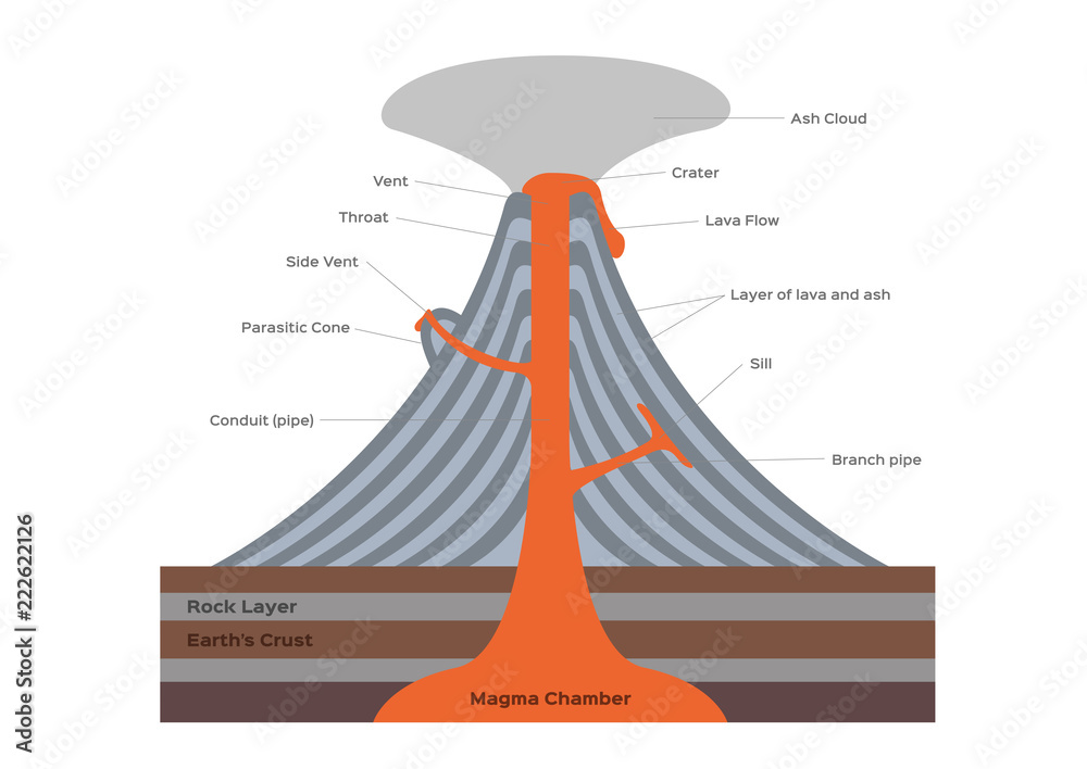 volcano and lava infographic graphic vector Stock Vector | Adobe Stock
