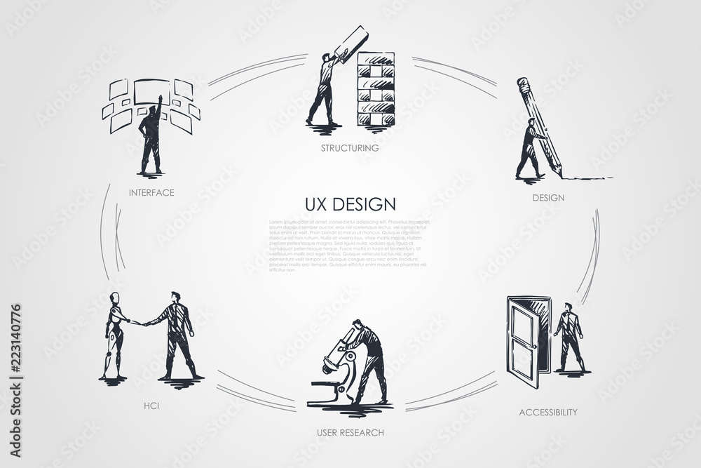 UX design, structuring, user research, user experience, hci ...
