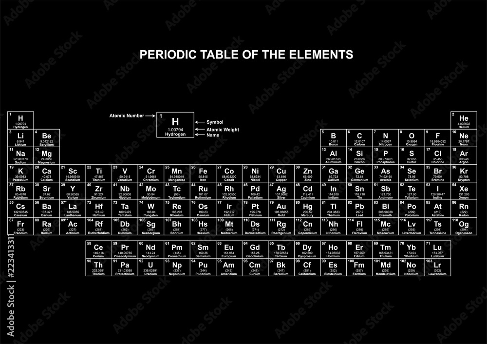 Periodic Table Chart column periodic table Chart Periodic Table of the ...