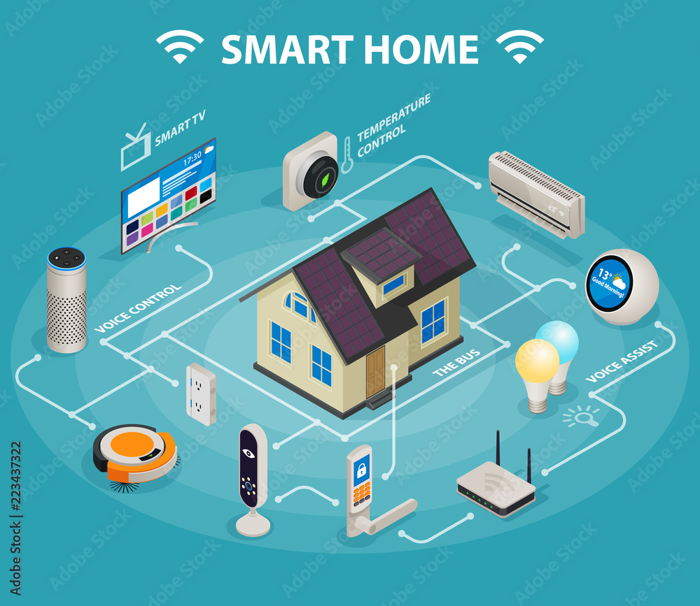 Smart home iot internet of things control comfort and security ...