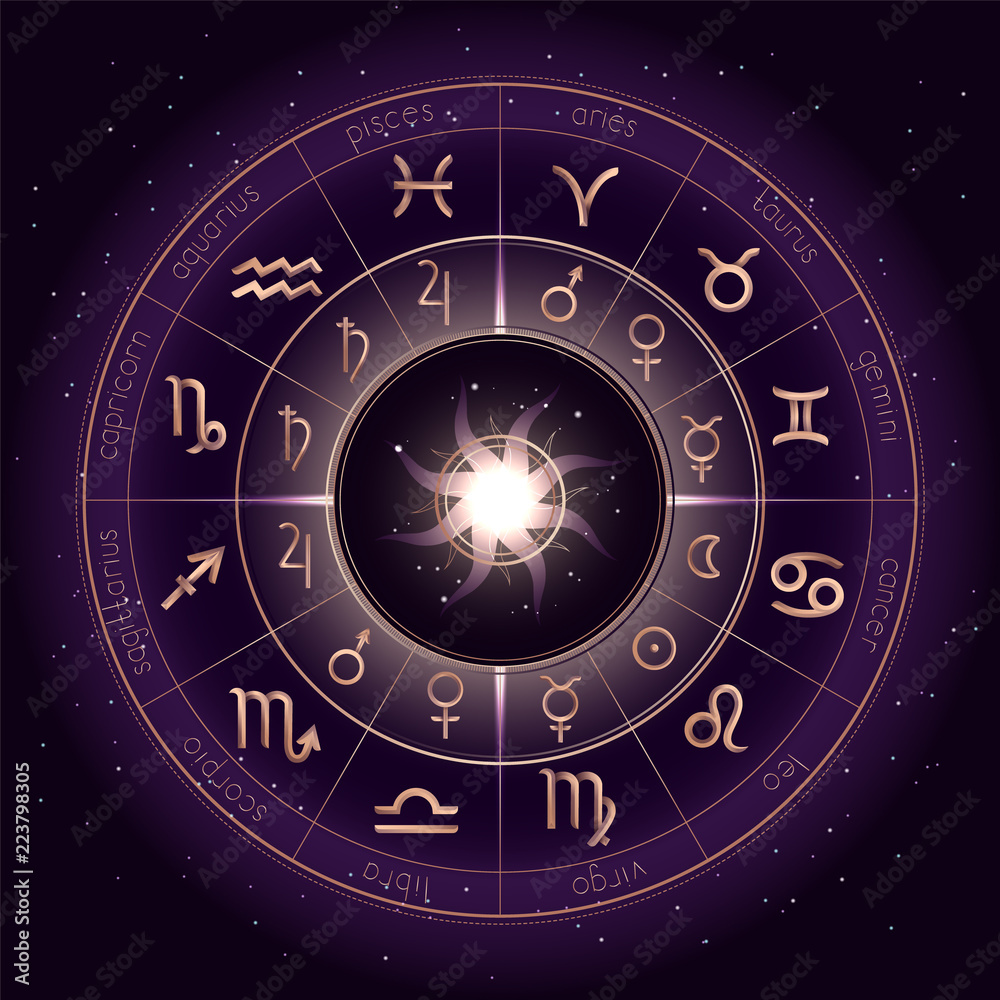 Horoscope Planets