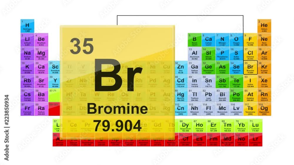 Periodic Table 35 Bromine Element Sign With Position, Atomic Number And ...