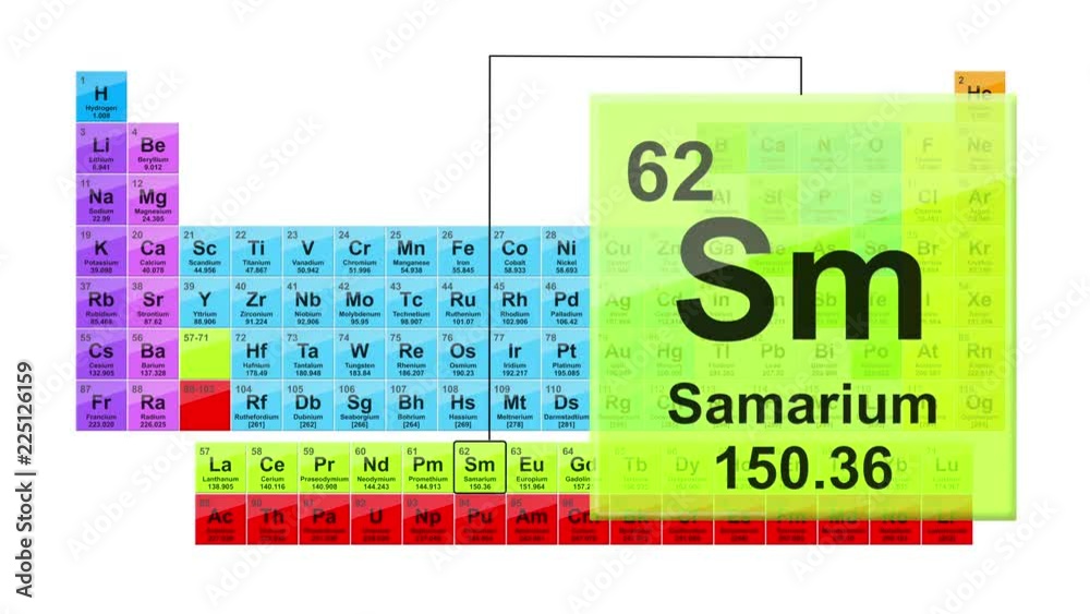 Learn The Periodic Table Of Elements With This 62 Page