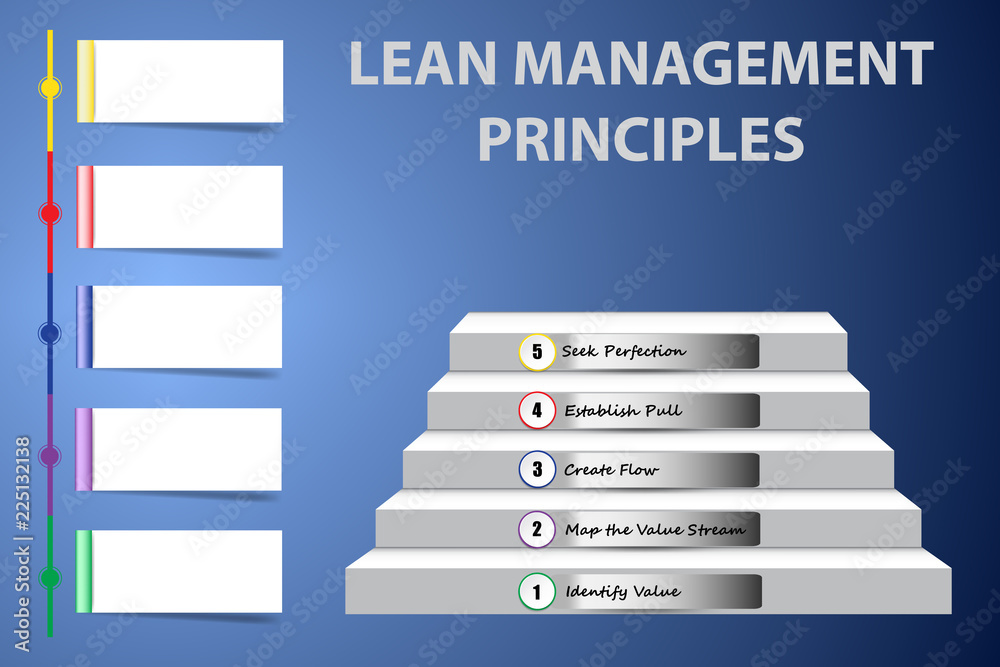 Corporate presentation showing Lean Management Principles as a ... Corporate presentation showing Lean Management Principles as a ...