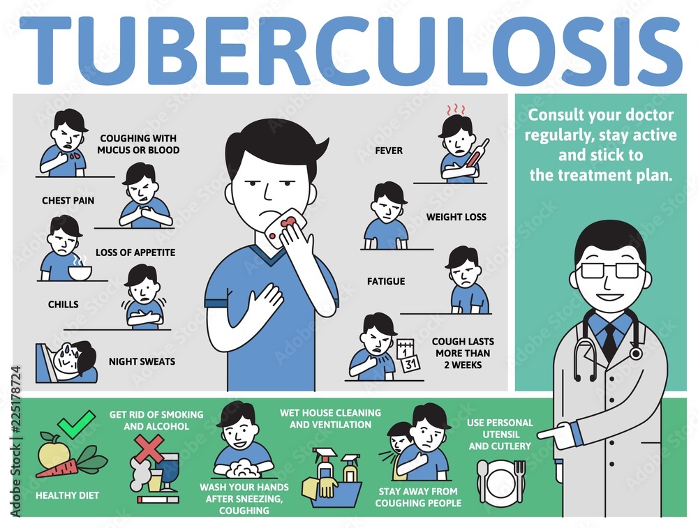 Tuberculosis Symptoms And Prevention Information Poster With Text And tuberculosis-symptoms-and-prevention-information-poster-with-text-and