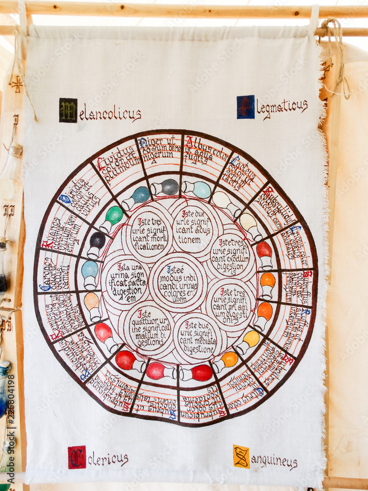 Medieval medical chart and table schematics of urine colors and ...