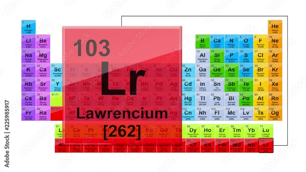 Lawrencium Periodic Table