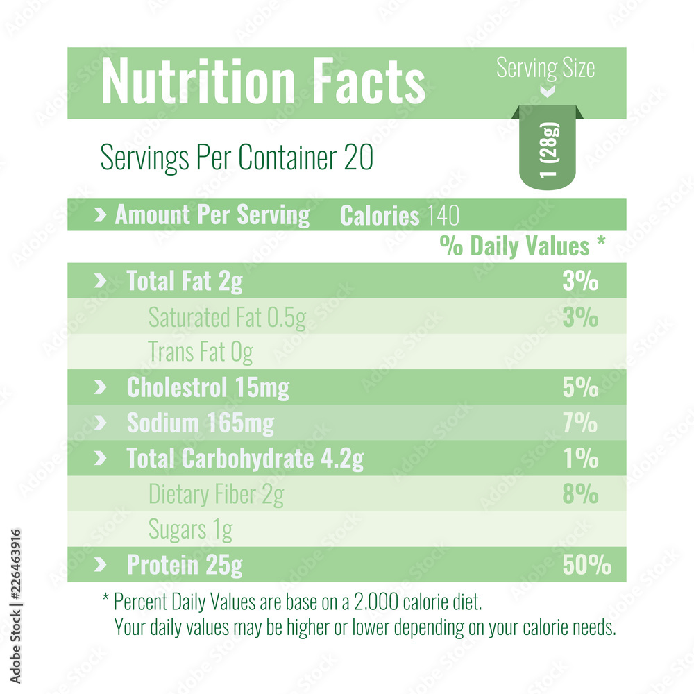 Nutrition Facts Label design template for food content. Per Vector ...