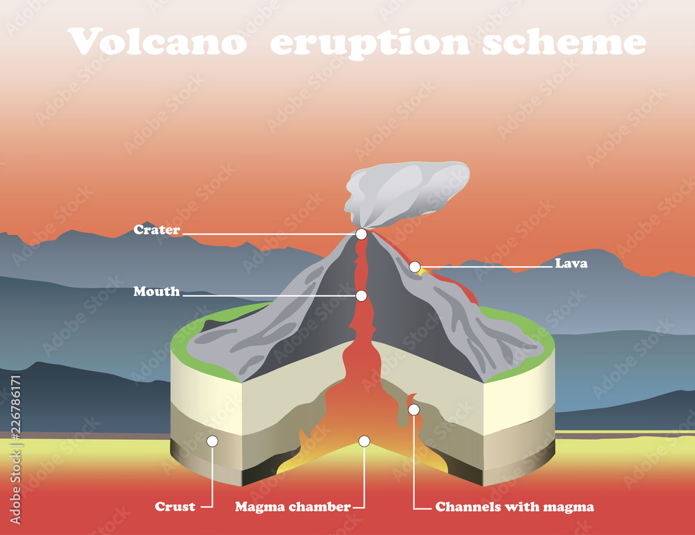 Volcano eruption cross section with hills in colore isolated. Vector ...