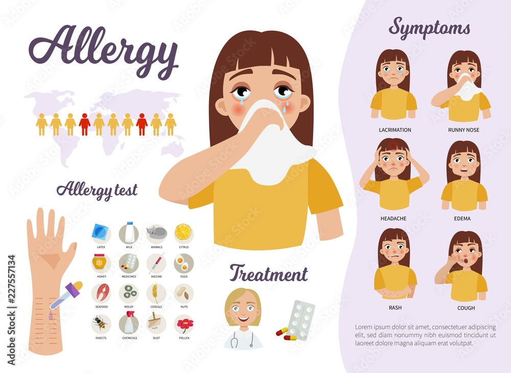 Infographics of allergies. Symptoms of the disease. Treatment ...