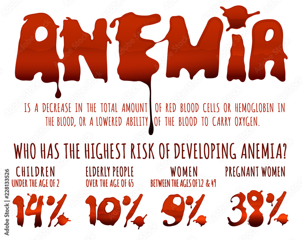 Anemia infographic poster Stock Vector | Adobe Stock