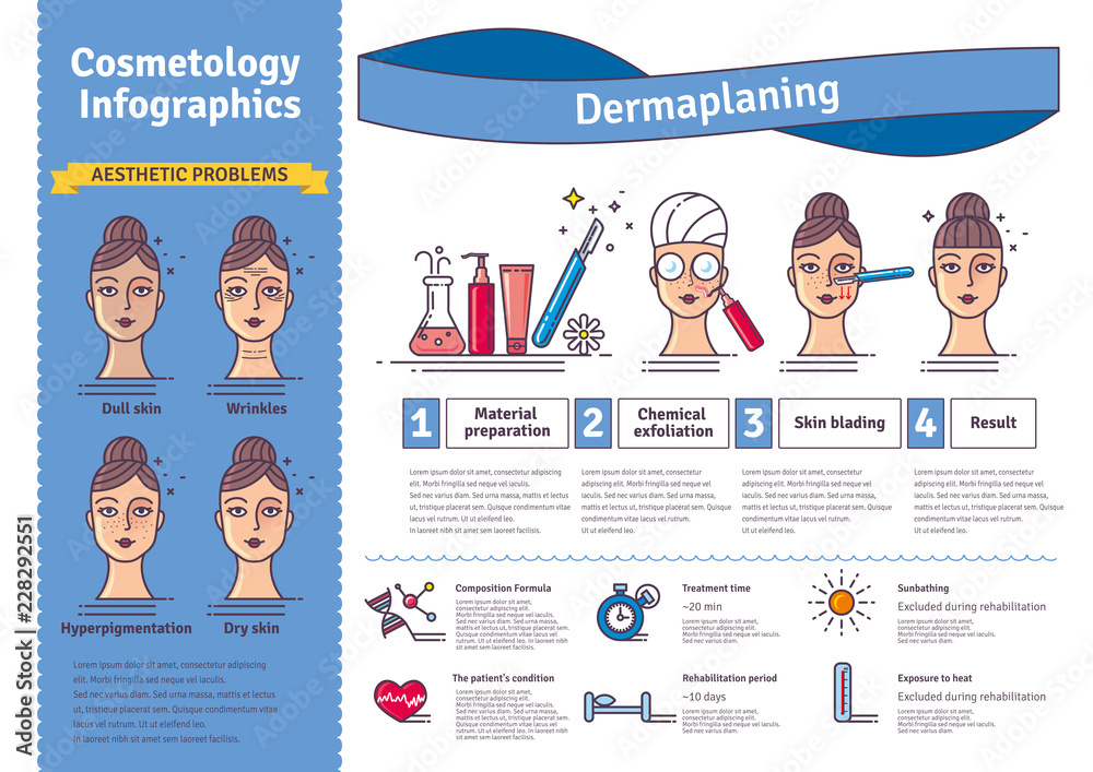 Vector Illustration set with salon dermaplaning. Infographics with ...