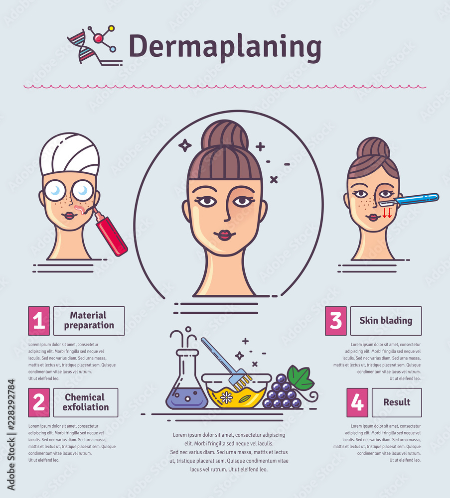 Vector Illustration set with salon dermaplaning. Infographics with ...