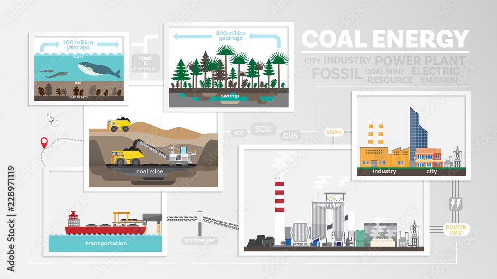 Coal Energy Diagram